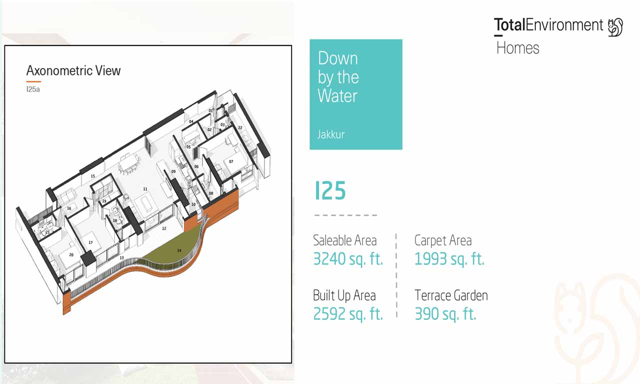 Total Environment Down by the Water in Jakkur North Bangalore